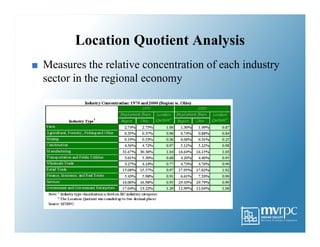 Economic Base Assessment presentation | PDF