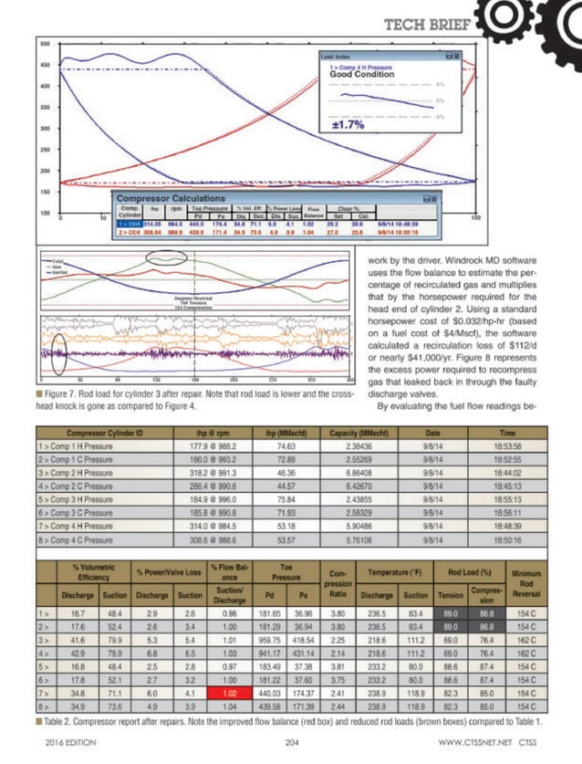Economic benefits of compressor analysis | PDF