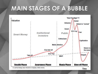 Economic bubble | PPTX