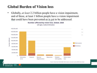 Economic Burden of Blindness and Visual Impairment.PPT