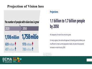 Economic Burden of Blindness and Visual Impairment.PPT