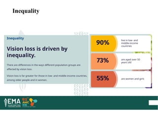 Economic Burden of Blindness and Visual Impairment.PPT
