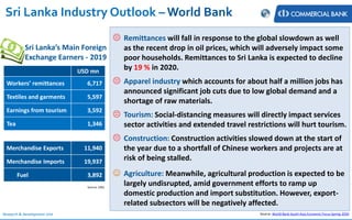 Economic Capsule - April 2020 | PPT