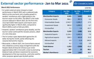 Economic Capsule - May 2021 | PPT
