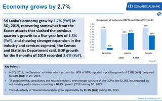 Economic Capsule - December 2019 | PPT