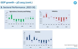 Commercial Bank Economic Capsule - December 2023 | PPT