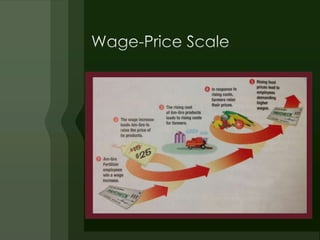 Economic Challenges: Inflation | PPTX