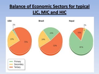 Edexcel GCSE Geography Unit 3 Economic change | PPTX