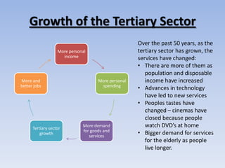 Edexcel GCSE Geography Unit 3 Economic change | PPTX