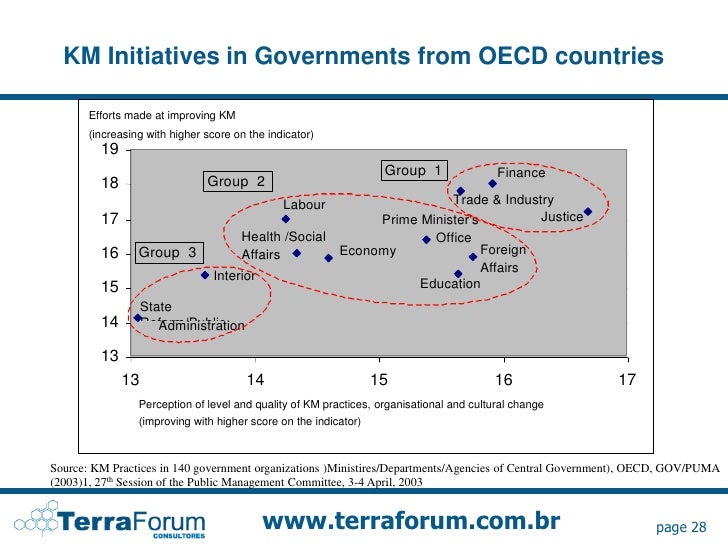 Economic Clusters 2003 Dr. Terra