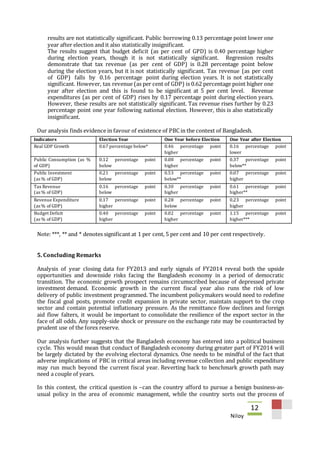 Economic condition analysis of bangladesh......niloy..... | PDF