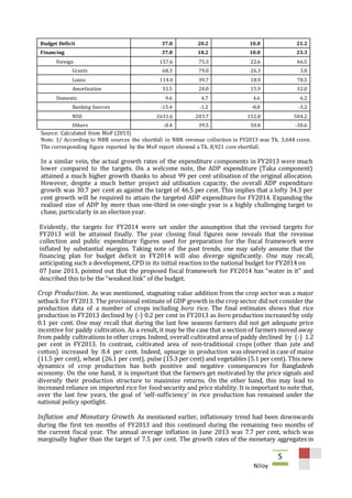 Economic condition analysis of bangladesh......niloy..... | PDF