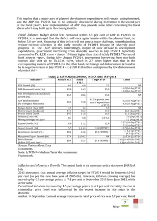 Economic condition analysis of bangladesh......niloy..... | PDF