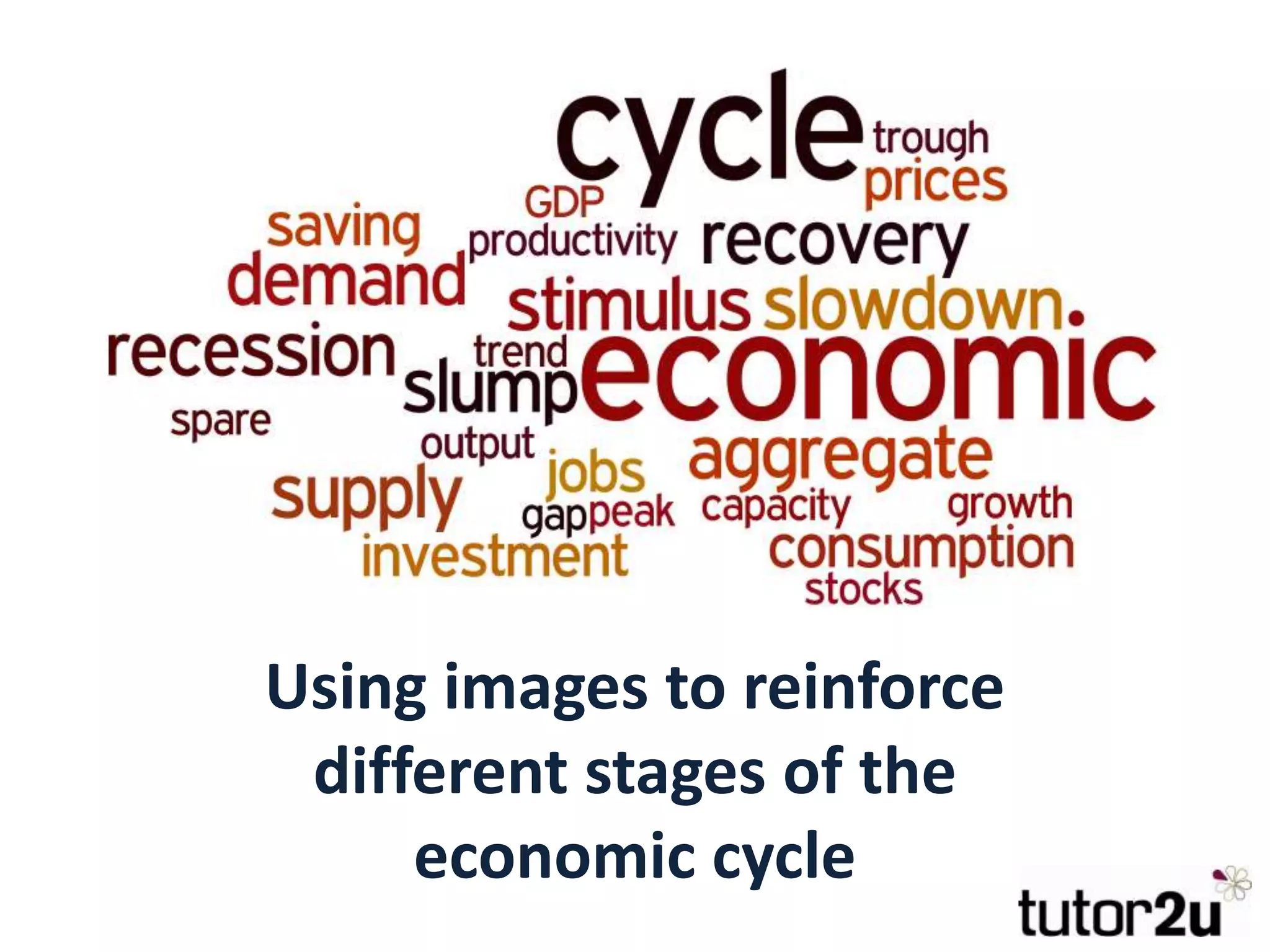 The Economic Cycle in Pictures | PPT