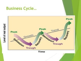 Economic cycle slide | PPTX