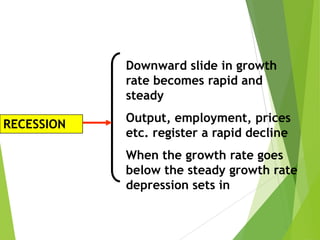 Economic cycle slide | PPTX
