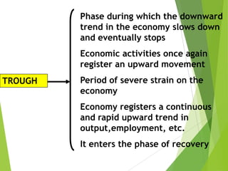 Economic cycle slide | PPTX