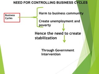 Economic cycle slide | PPTX
