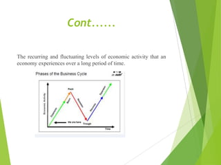 Economic cycle slide | PPTX