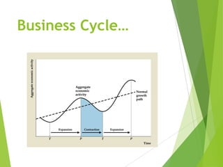 Economic cycle slide | PPTX