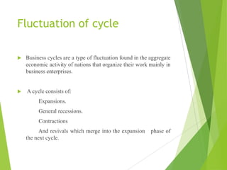 Economic cycle slide | PPTX
