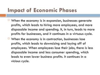 Economic cycle Power point Presentation. | PPTX