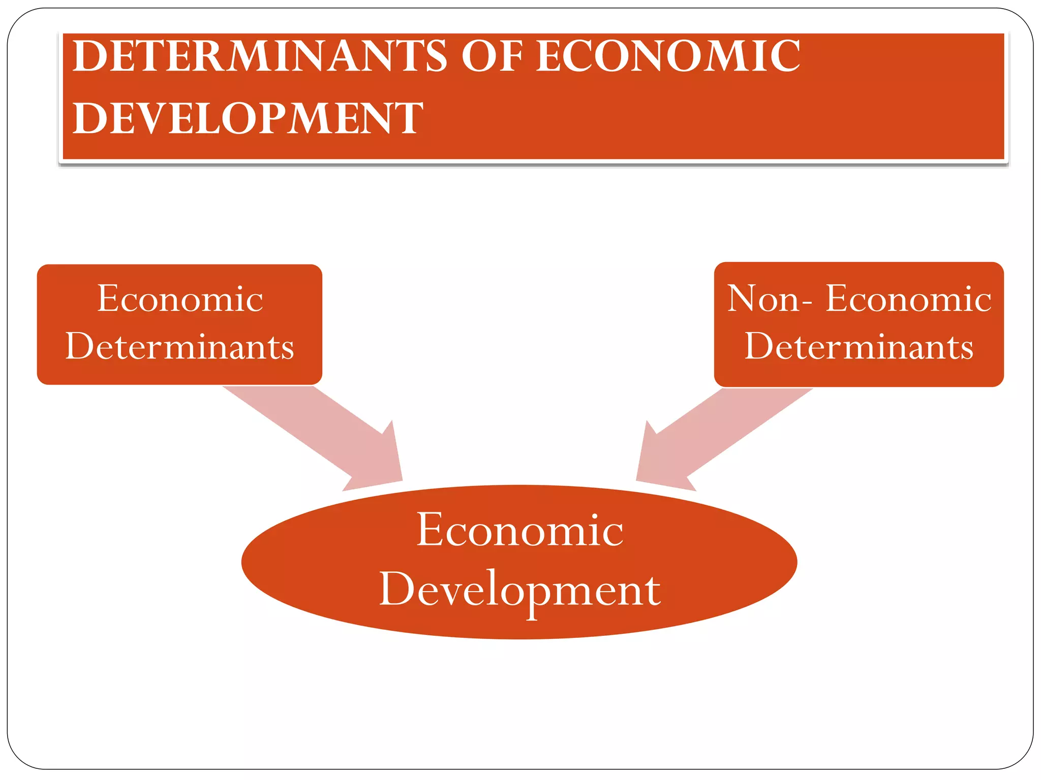 Economic development | PPTX