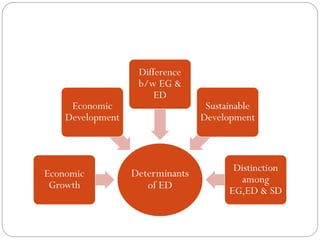 Economic development | PPTX