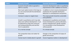 Define and distinguish between economic growth and economic developme…