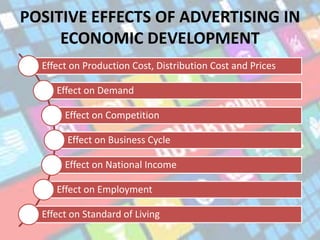 Role of Advertising in Economic Development of India | PPTX