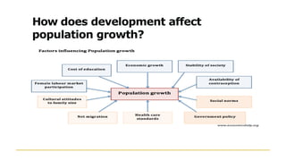 economic Development .pptx