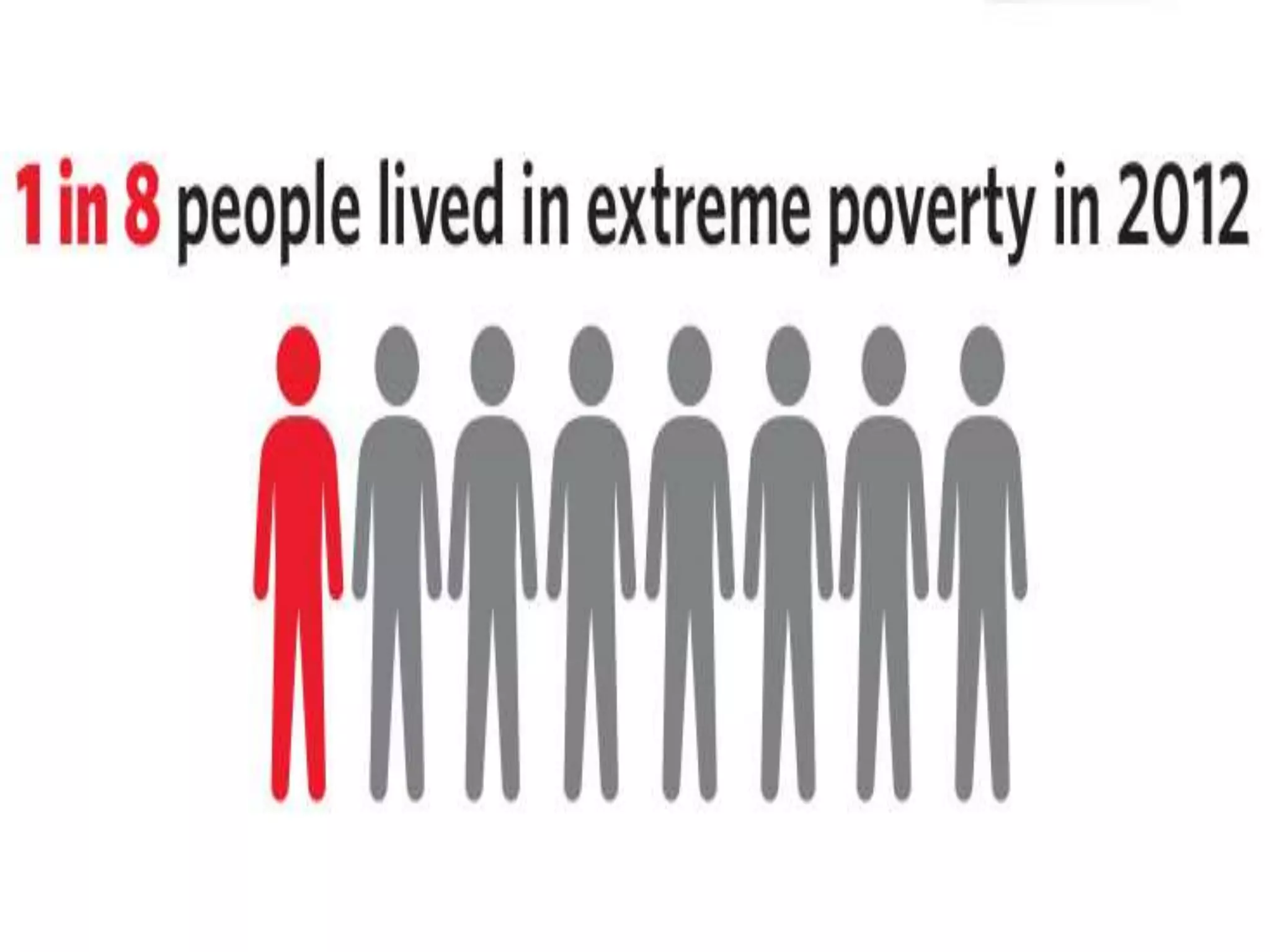 Economic development challenges | PPTX