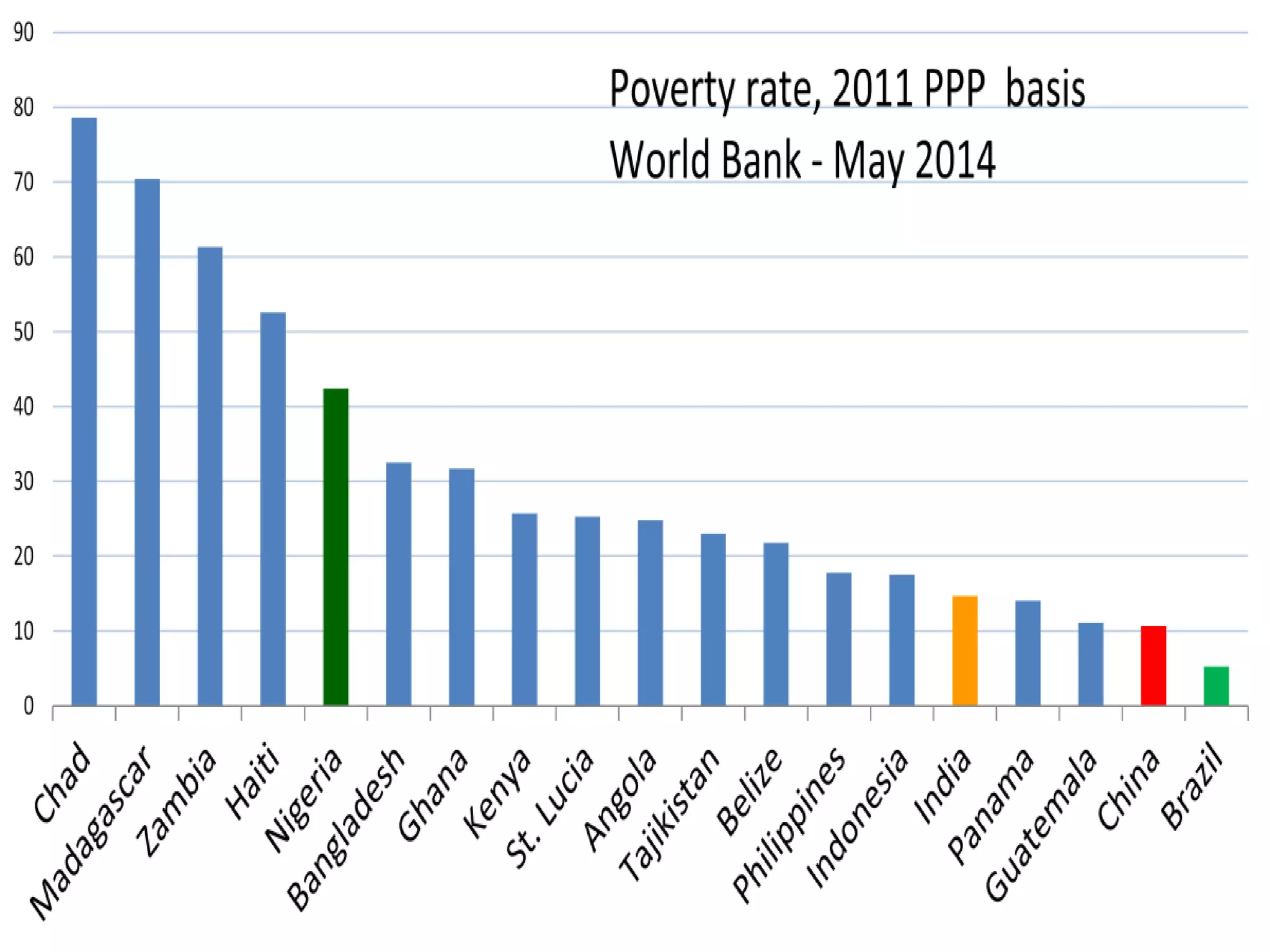 Economic development challenges | PPTX