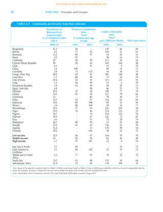 Economic_Development_Todaro_and_Smith.pdf
