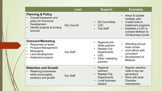 Economic Development Update | PPTX