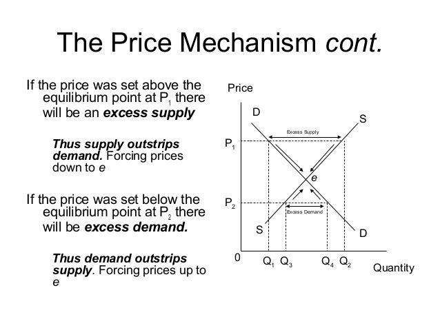 Economic diagrams