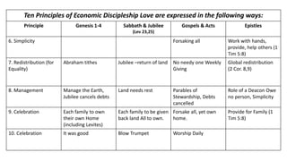 TUL560-1 Ten Principles of Economic Discipleship | PPT