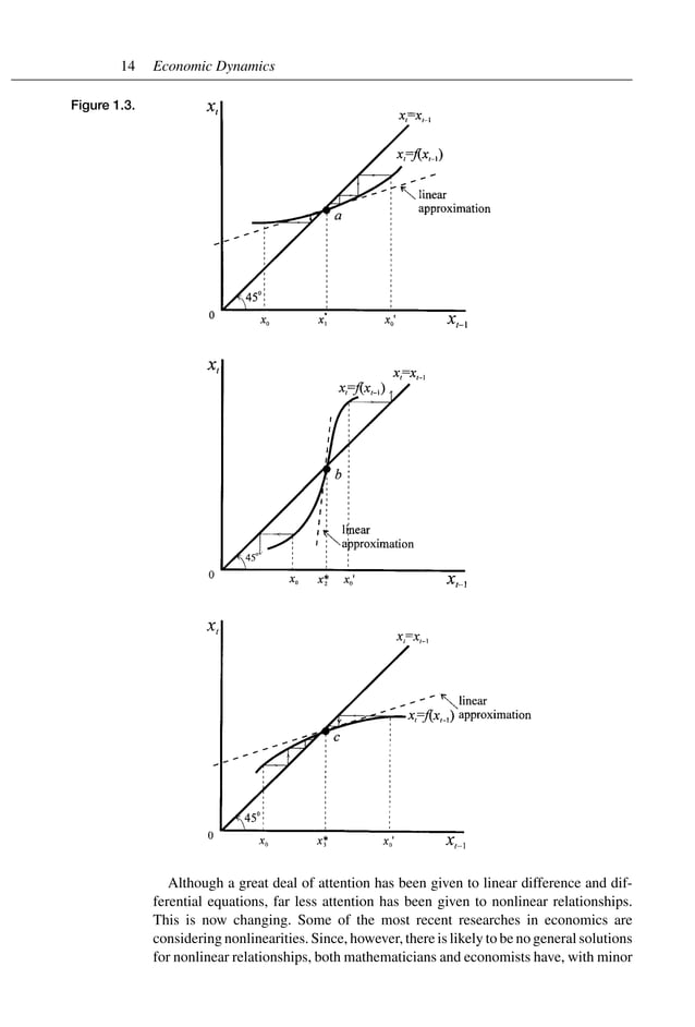 Economic Dynamics-Phase Diagrams and their Application | PDF