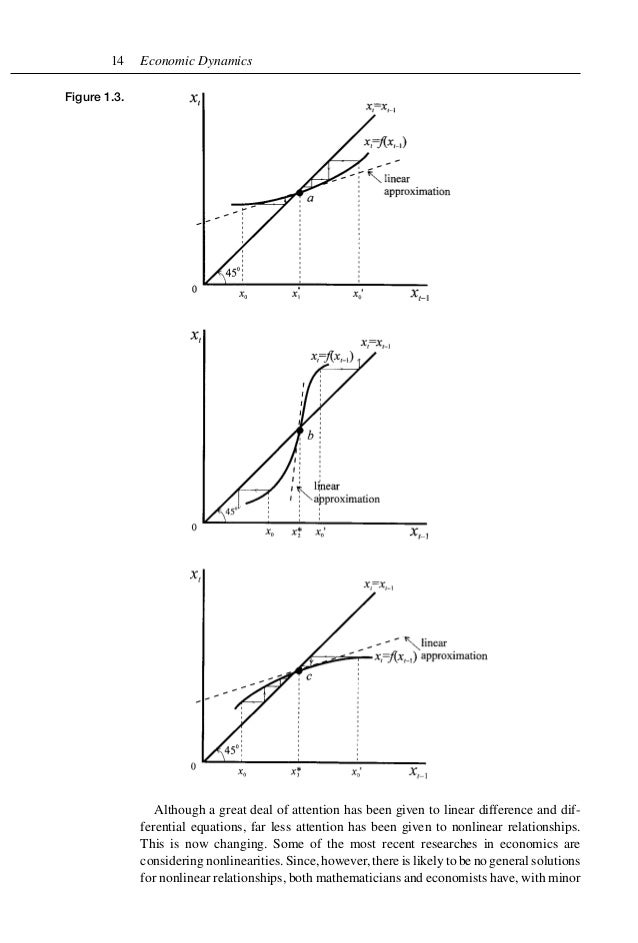 Phase Diagram Economics Lecture Notes Phase Diagram: Definit