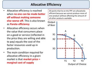 Economic efficiency market_failure | PPTX