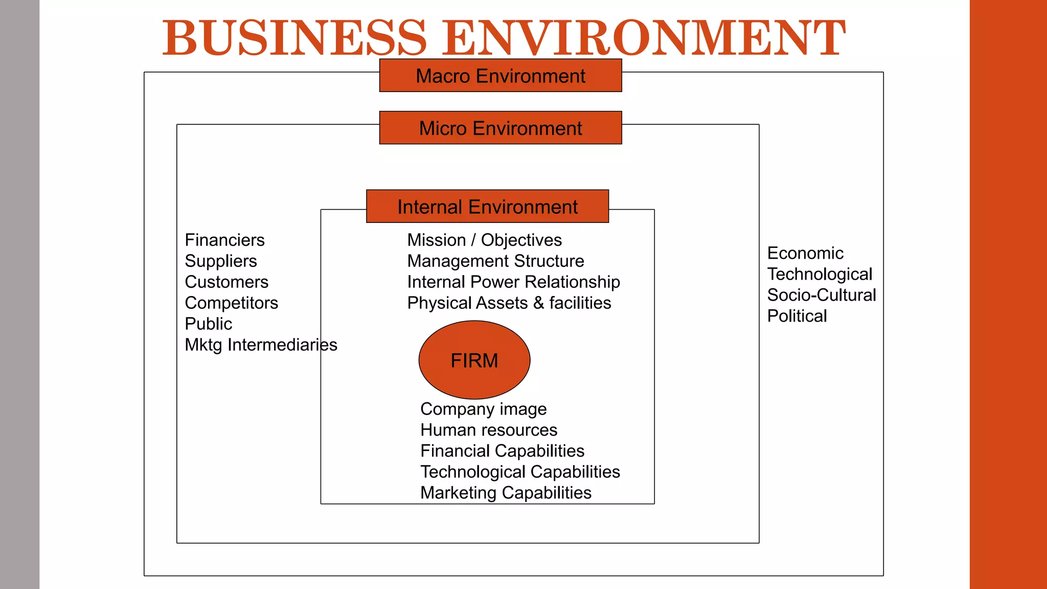 Economic environment | PPTX