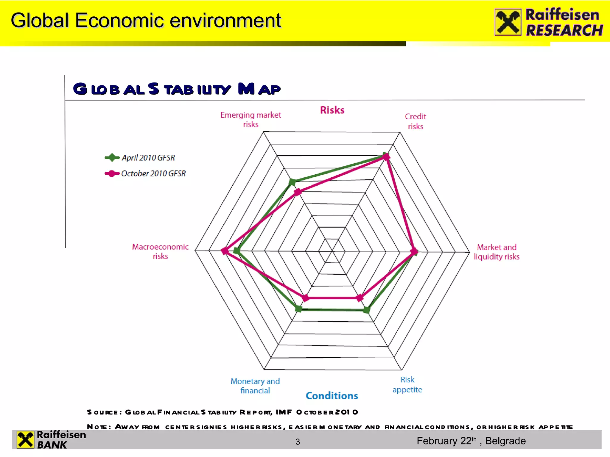 Economic environment, fundamentals and challenges | PPT