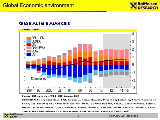 Economic environment, fundamentals and challenges | PPT | Currencies ...