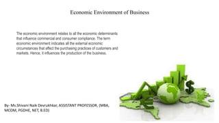 Economic Environment of Business.pptx