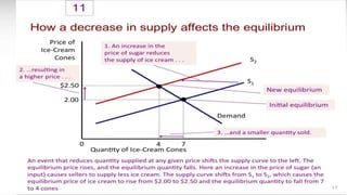 Economic equilibrum | PPT