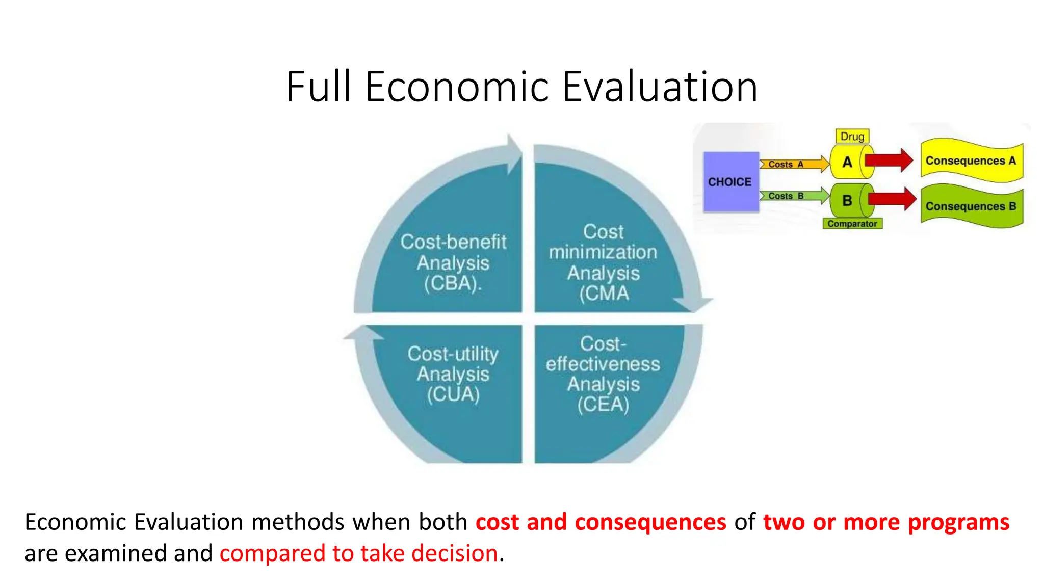 Economic Evaluation in Health Economics.pptx