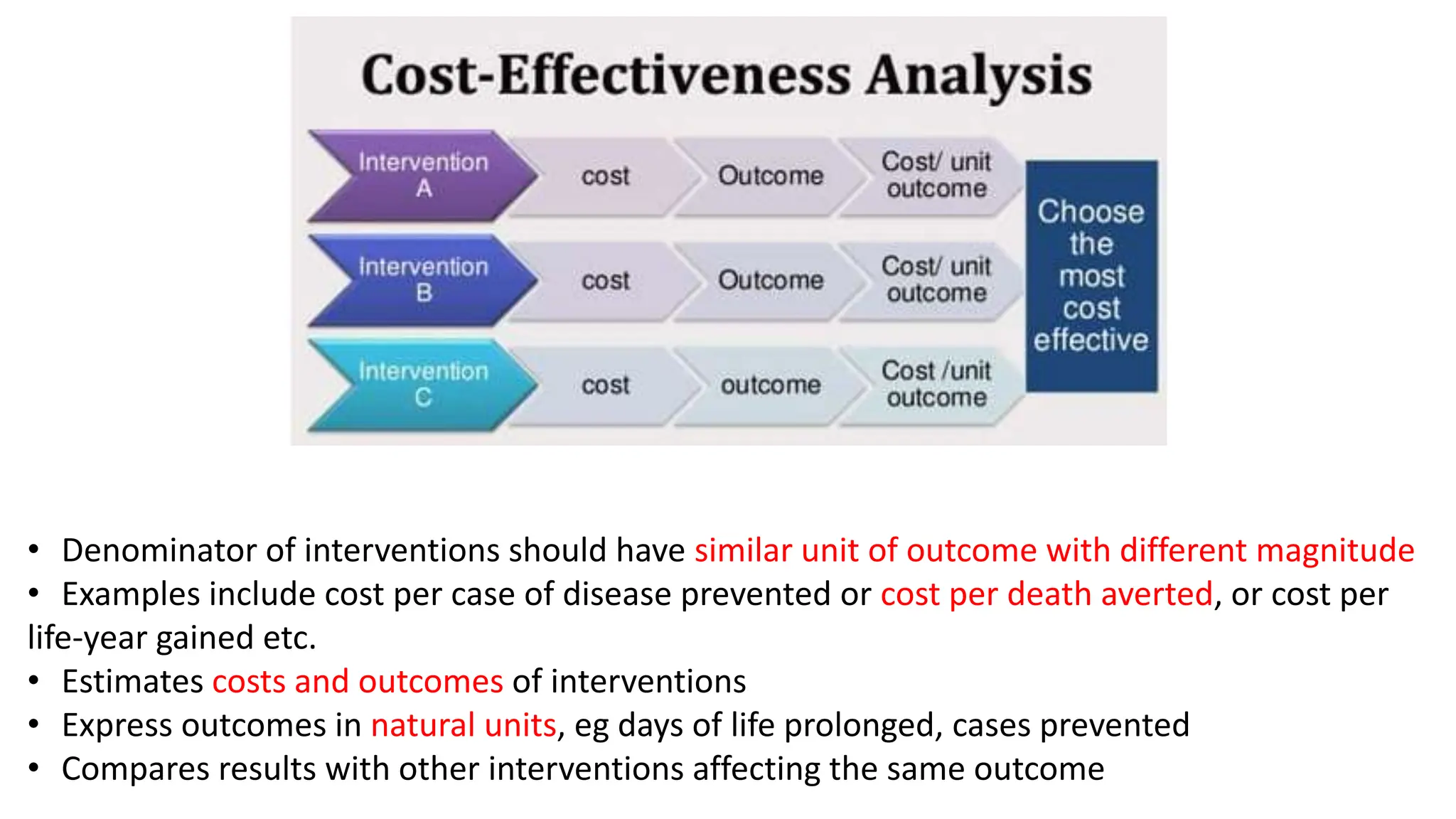Economic Evaluation in Health Economics.pptx