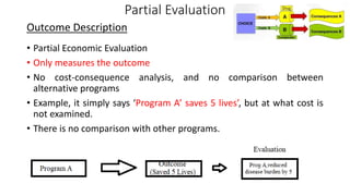 Economic Evaluation in Health Economics.pptx