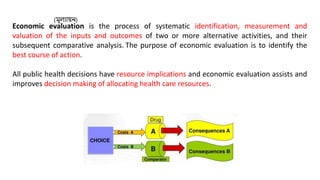 Economic Evaluation in Health Economics.pptx