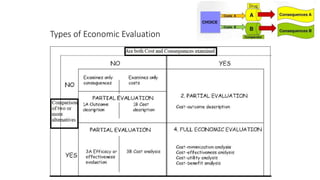 Economic Evaluation in Health Economics.pptx
